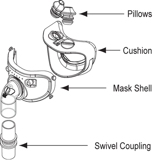 Buy CPAP Masks | Sleep Apnea Mask | Blowout Medical
